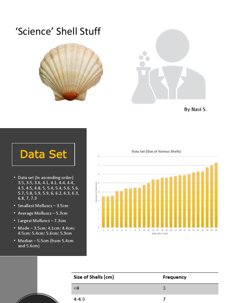 Mollusc Shell Size Data Analysis | PDF | Median | Mode (Statistics)