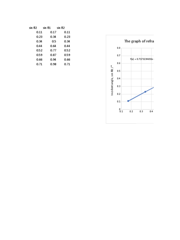 Graf Ggo1 | PDF | Elementary Geometry | Euclidean Plane Geometry