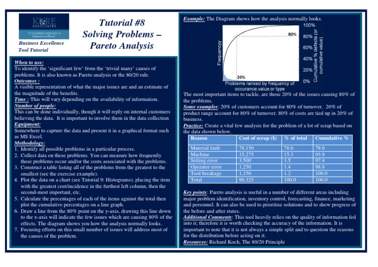 Tutorial #8 Solving Problems - Pareto Analysis: Business Excellence ...