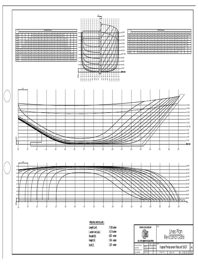 Rencana Garis: Lines Plan