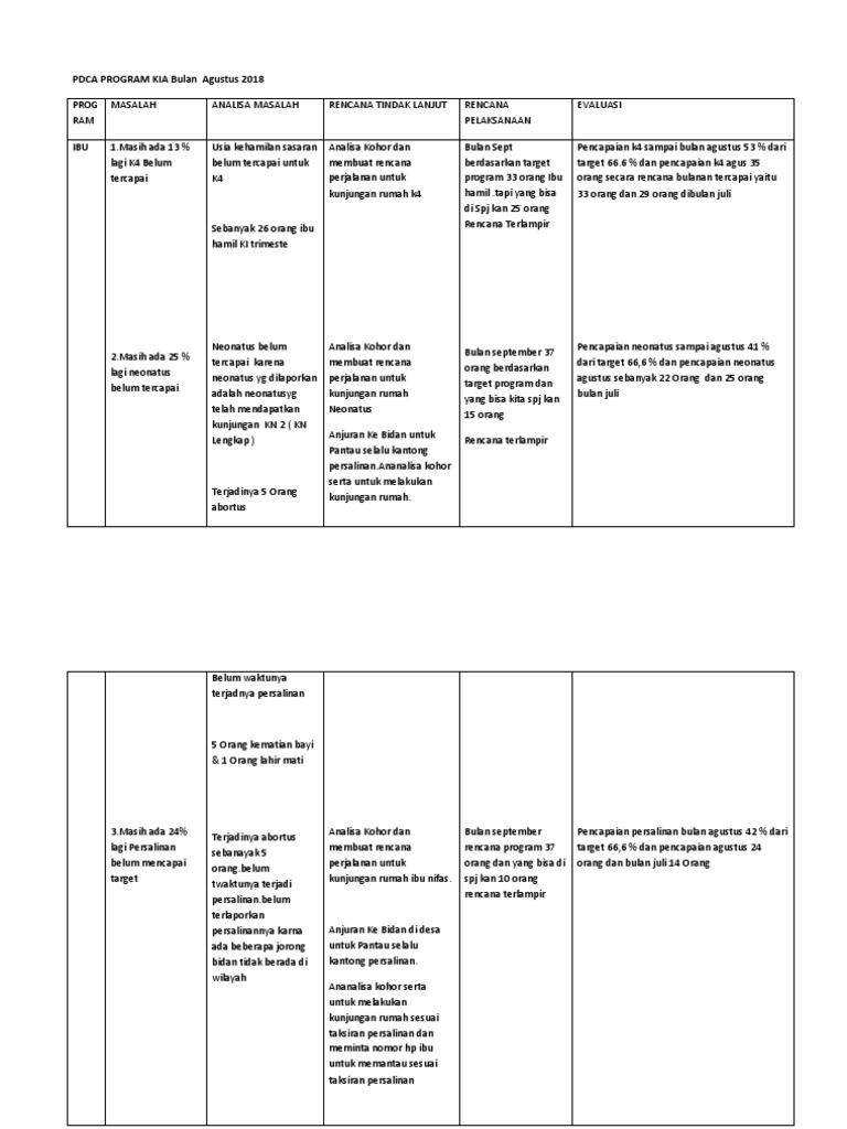 PDCA PROGRAM KIA Bulan Agustus 2018 | PDF