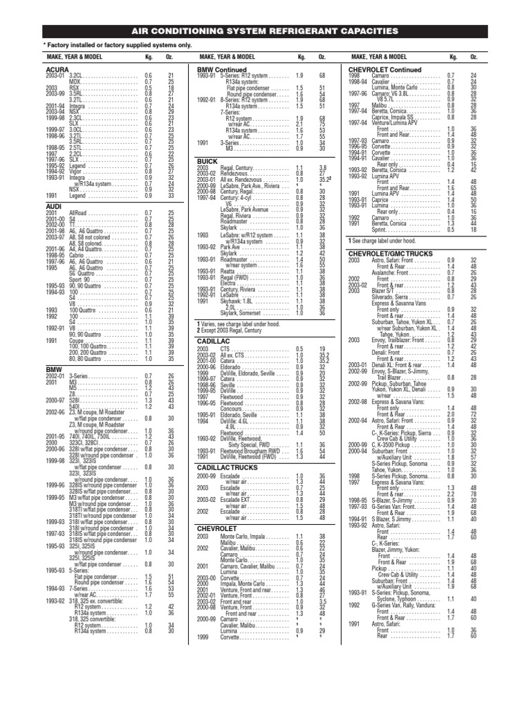 AC Capacities | PDF | Ford F Series | Rear Wheel Drive Vehicles