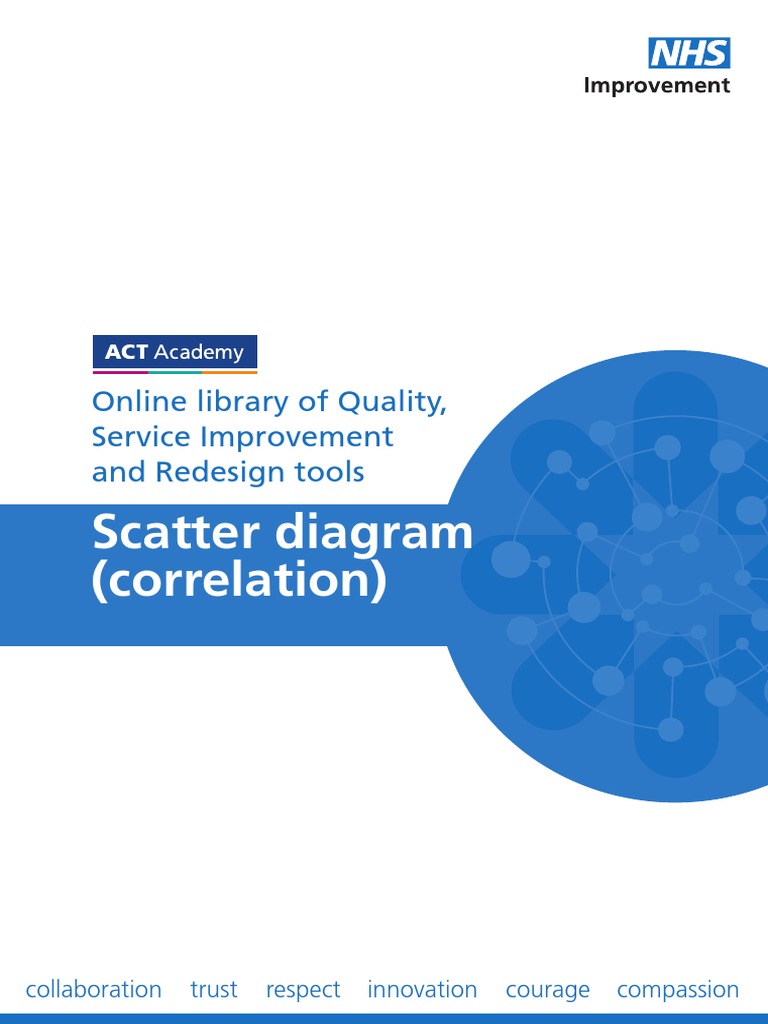 Scatter Diagram PDF | PDF | Scatter Plot | Correlation And Dependence