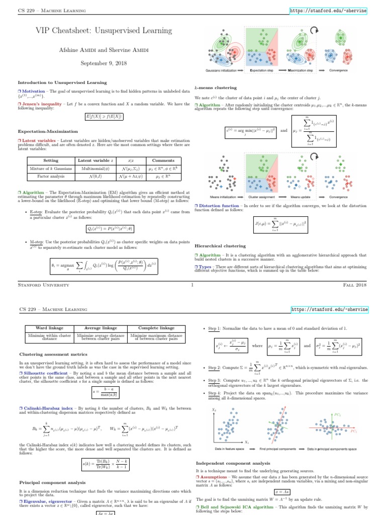 Unsupervised Learning Techniques A Guide To Clustering Algorithms Dimensionality Reduction