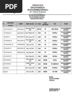 Surat Keterangan Lupa Absen (Finger Print) | PDF | Karier & Perkembangan