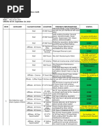Emergency Light Checklist | PDF