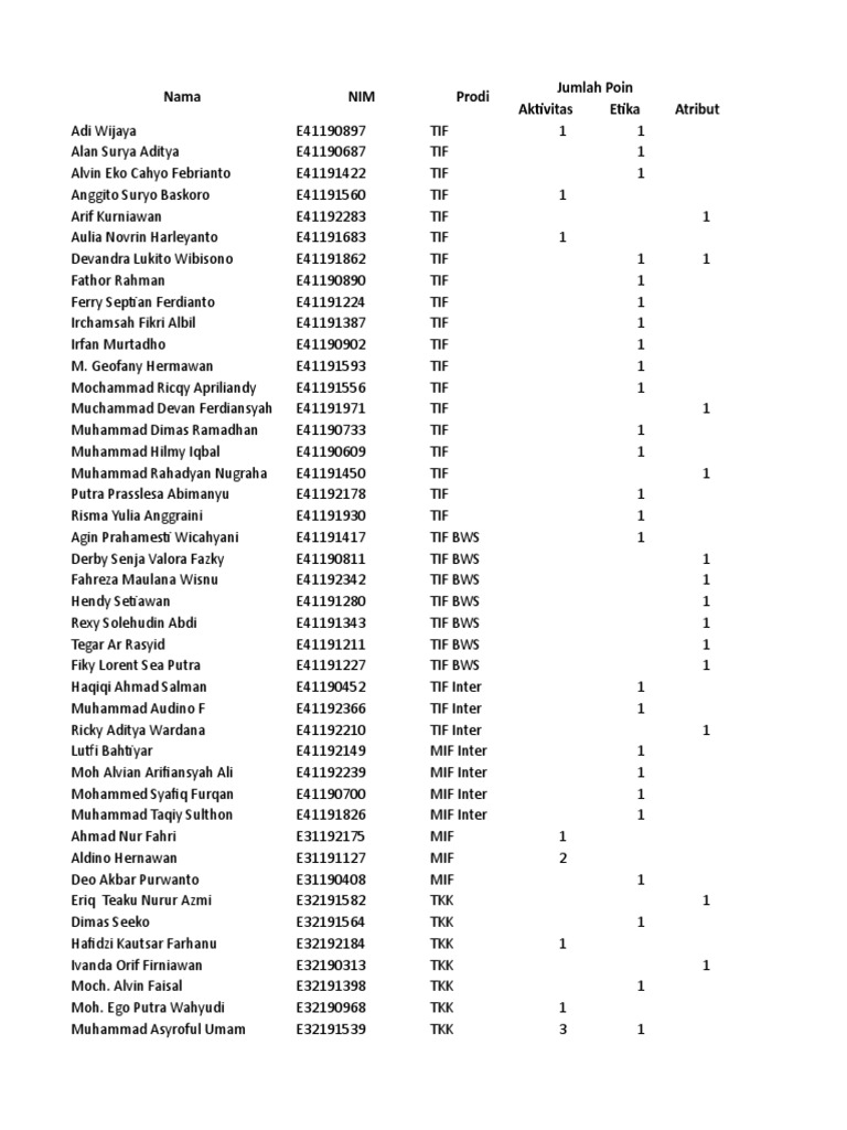 Student Activity Points Summary | PDF