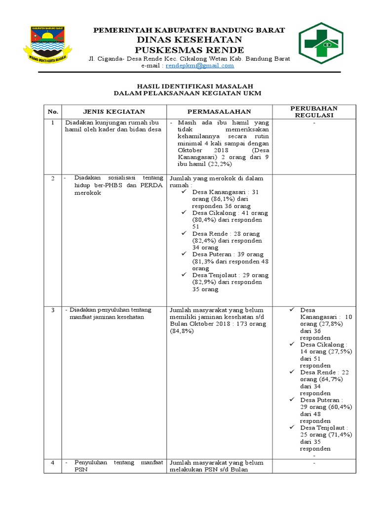 Hasil Identifikasi Masalah | PDF