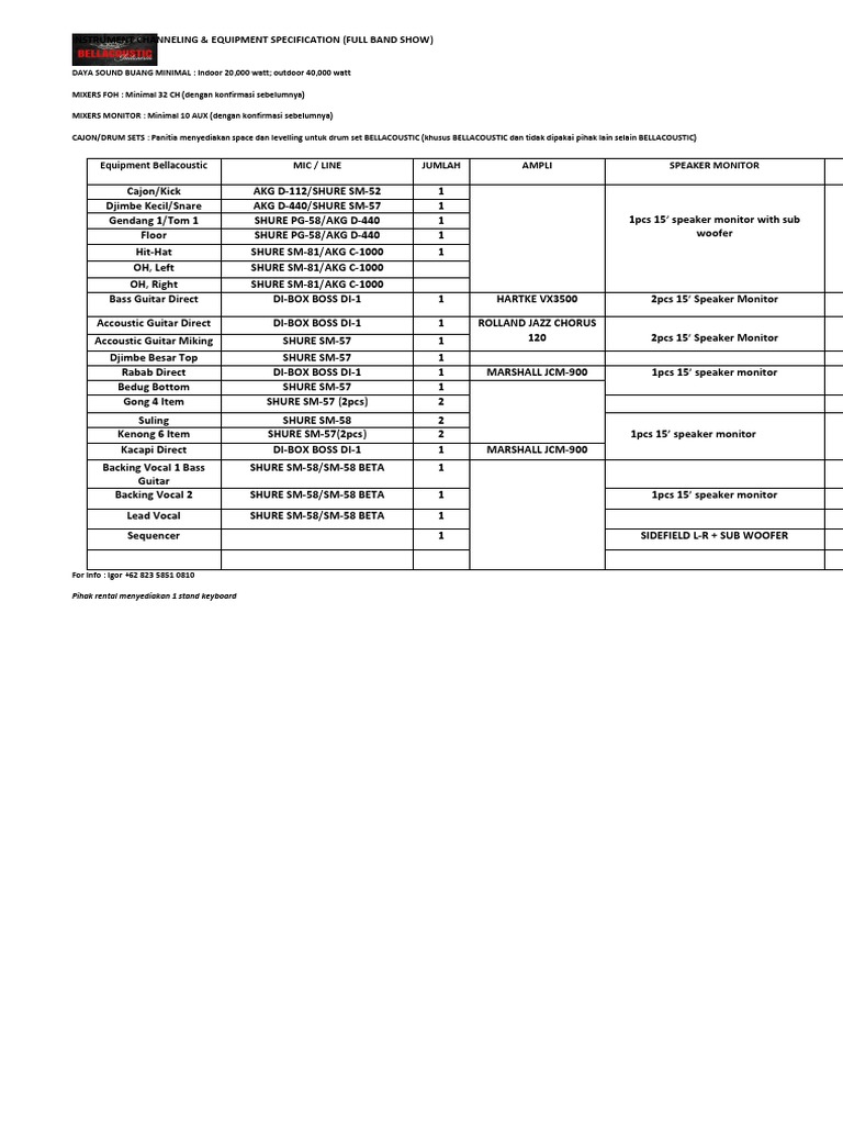 Instrument Channeling & Equipment Specification (Full Band Show) | PDF ...