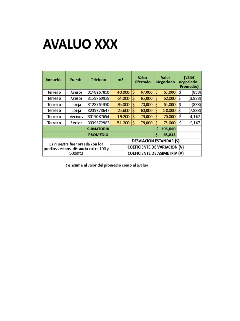 Tabla para Avaluos | PDF | Estadísticas descriptivas | Análisis estadístico