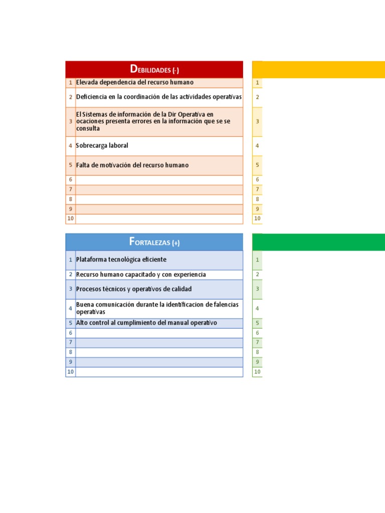 Analisis Dofa en Excel | PDF | Análisis FODA | Gestión de recursos humanos