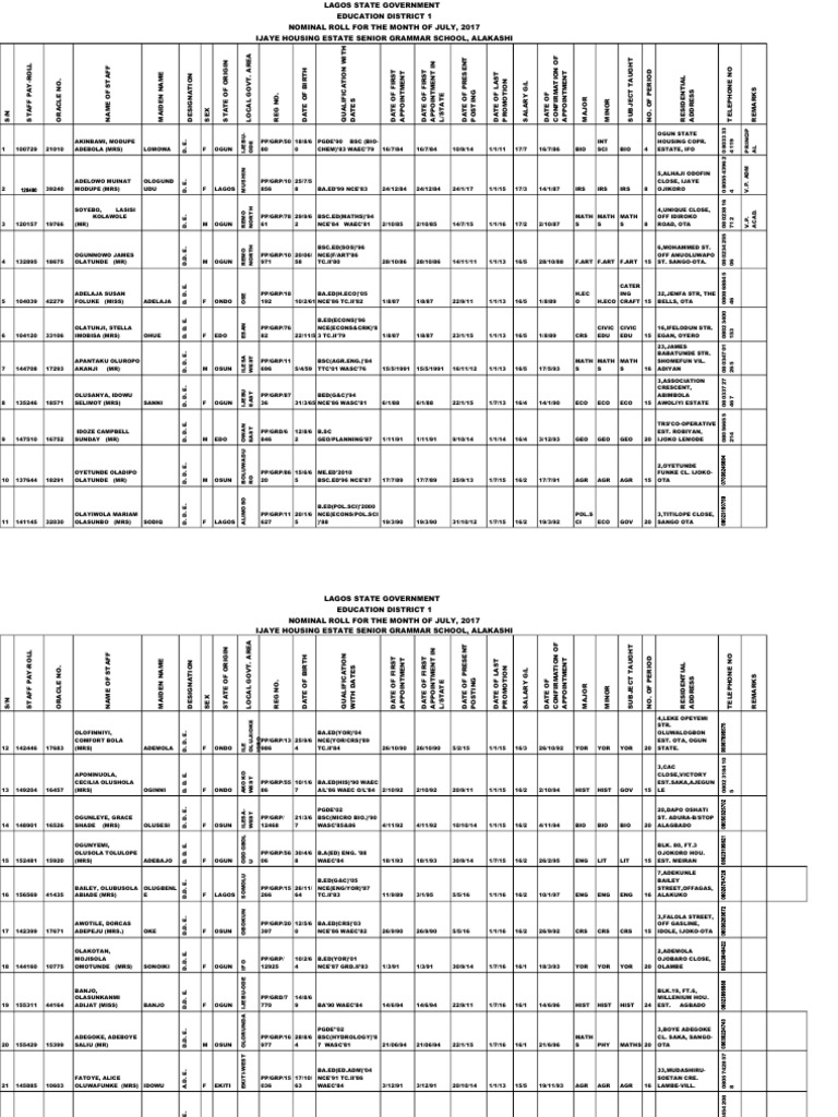 Nominal Roll For July, 2017 | PDF