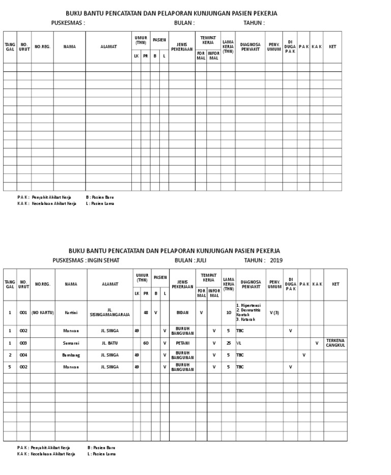 Buku Bantu Register K3 Puskesmas | PDF