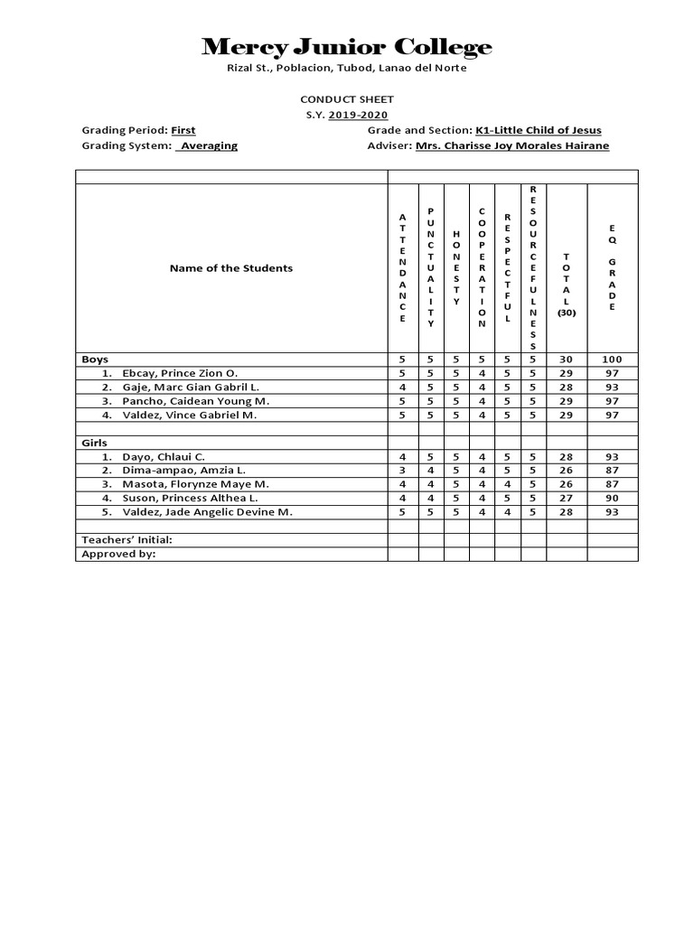 Mercy Junior College: Name of The Students | PDF