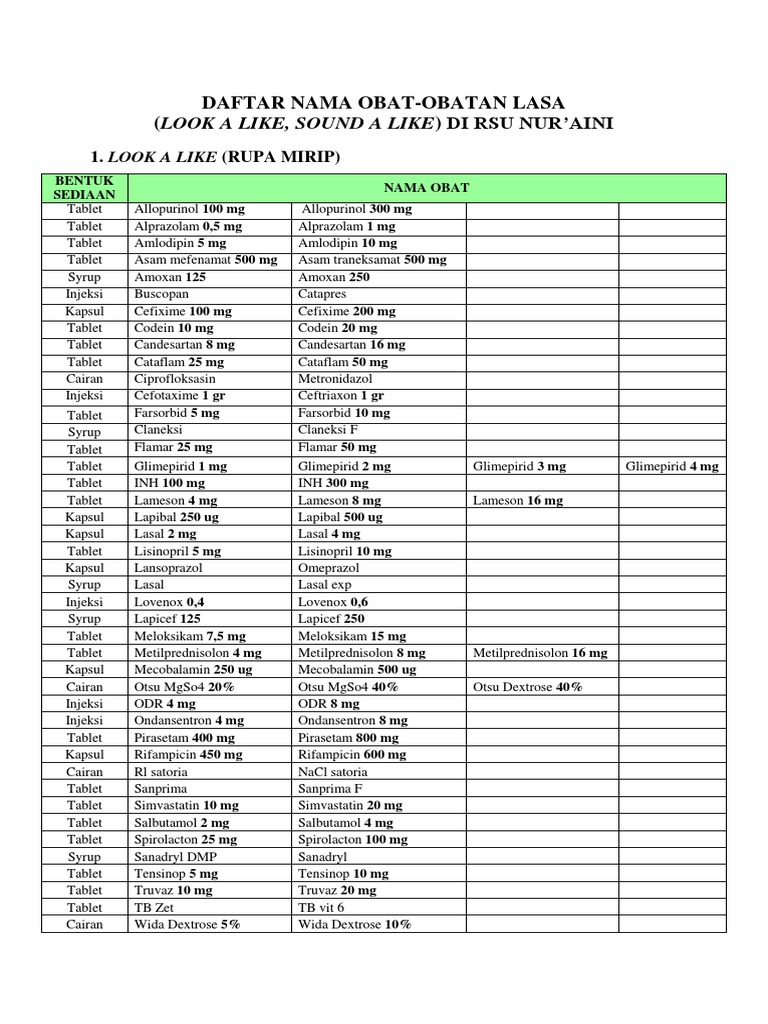 Daftar Obat Lasa | PDF | Kesehatan Holistik