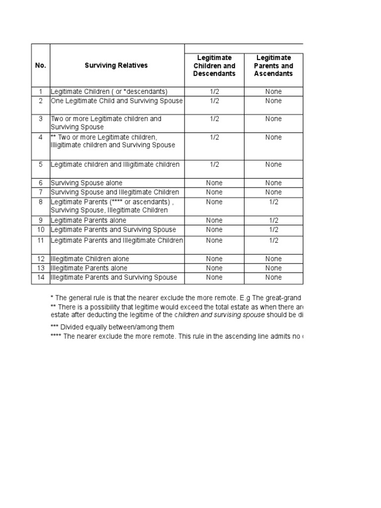 Legitime Legitimate Children and Descendants Legitimate Parents and ...