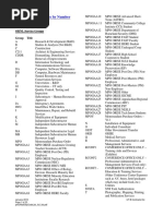 Weldbrite MSDS | PDF | Stainless Steel | Welding