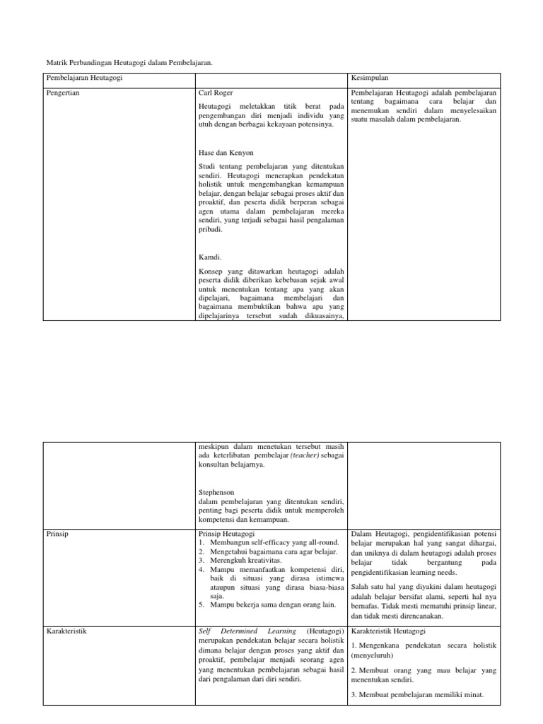 Matriks Perbandingan | PDF