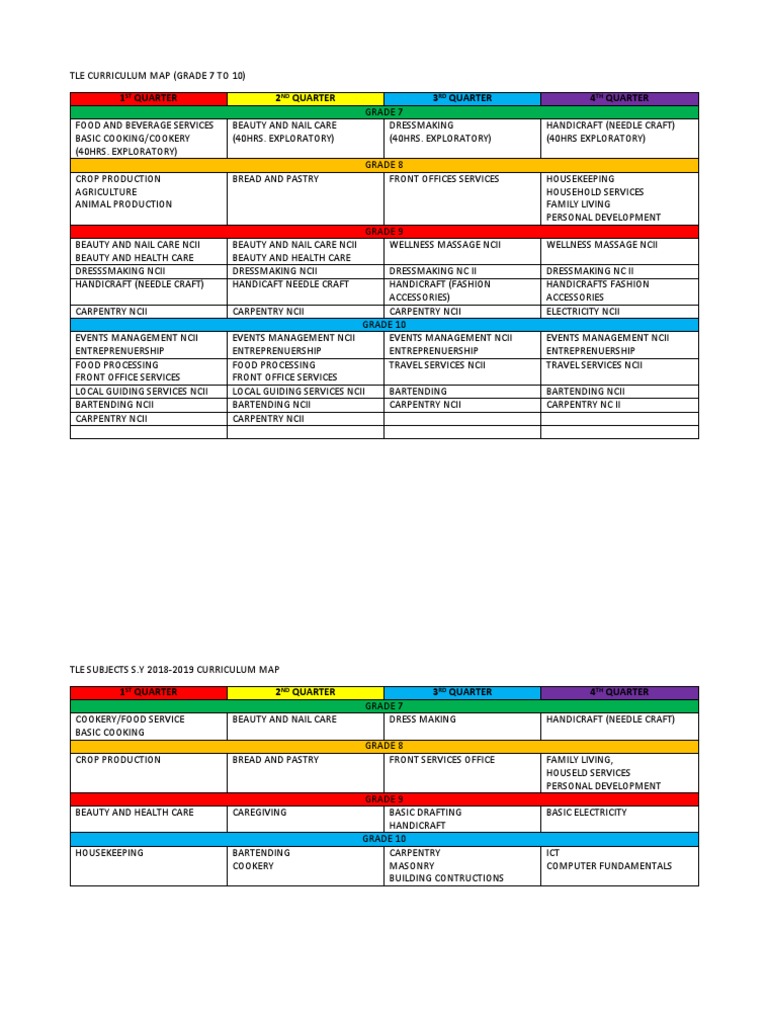 Tle Curriculum Map | PDF | Home | Cooking