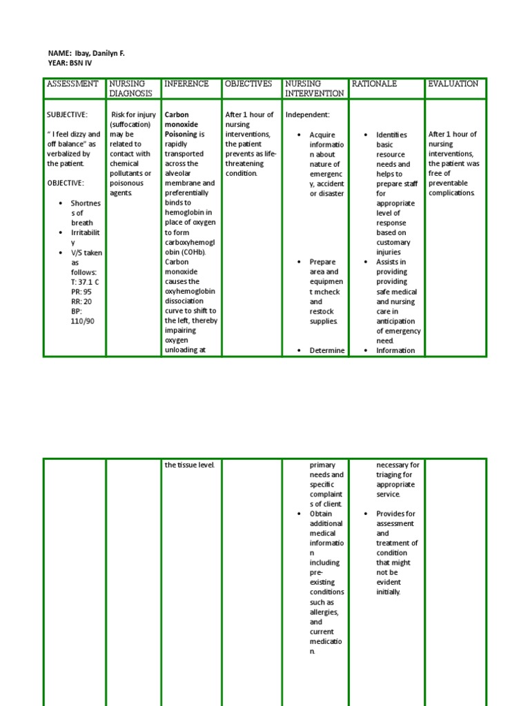 NCP Chemical Poisoning | PDF | Hemoglobin | Nursing