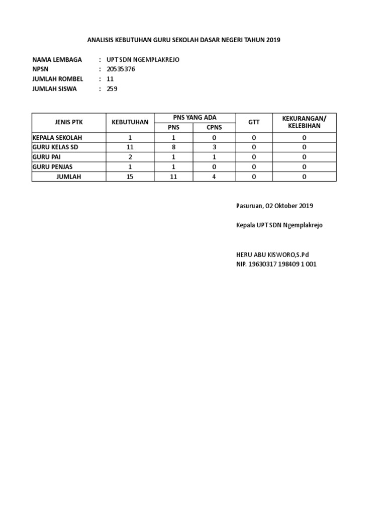 Analisis Kebutuhan Guru SD Negeri | PDF