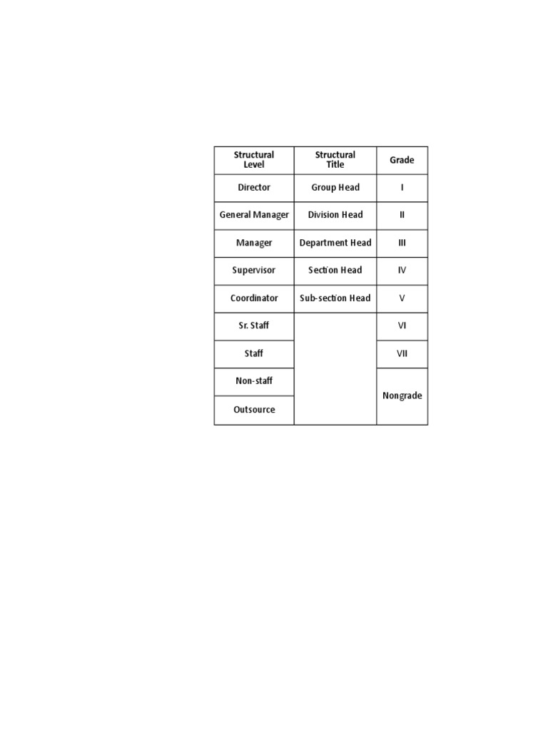 Color Guide For Org Chart | PDF