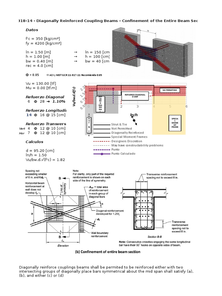 Datos: ACI 318-14 - Diagonally Reinforced Coupling Beams - Confinement ...