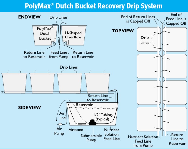 Dutch Bucket Recovery System | PDF