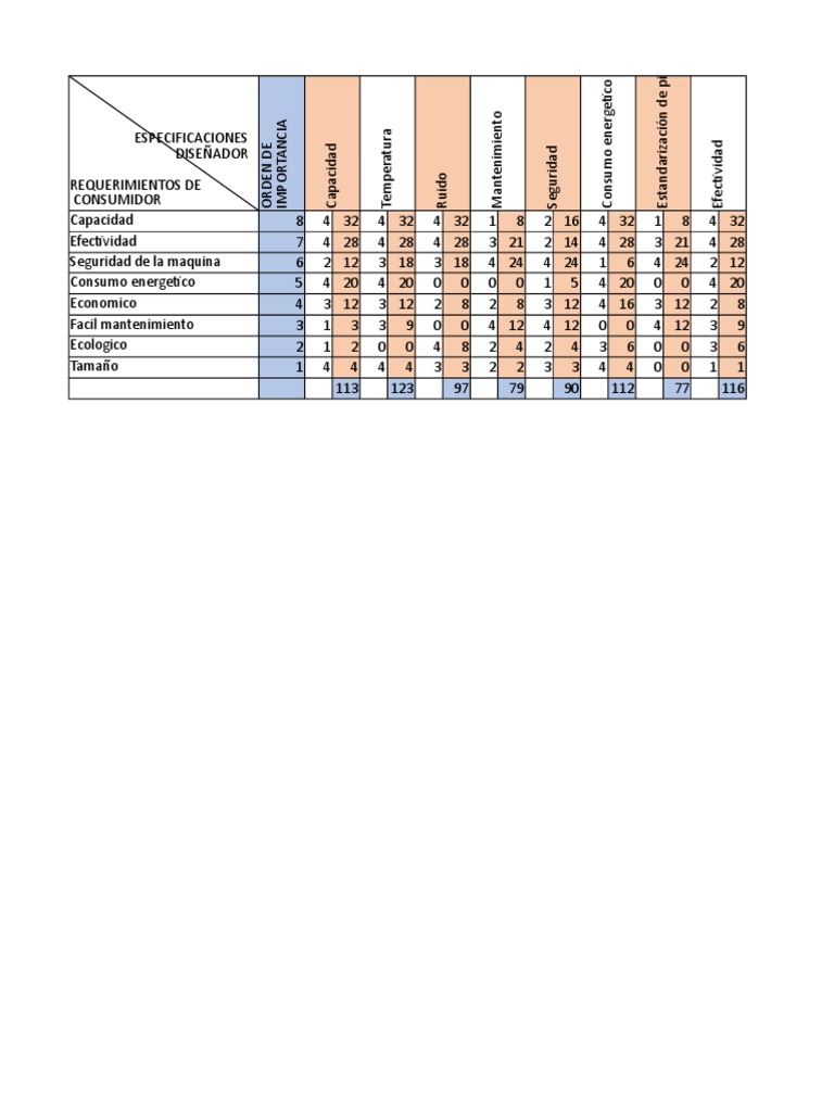 Matriz QFD Ejemplo | PDF