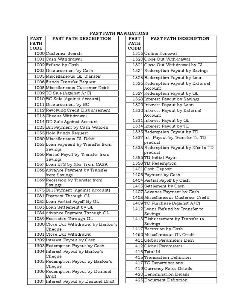Fast Path Navigations | PDF | Cheque | Deposit Account