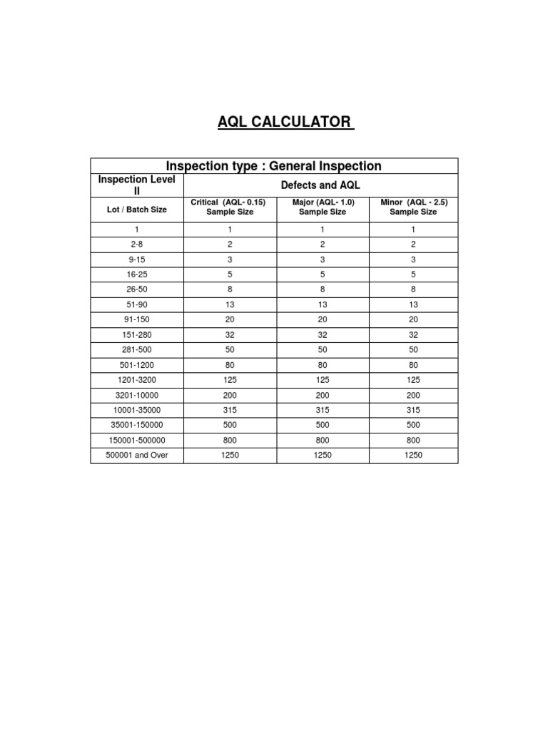 Aql Calculator: Inspection Type: General Inspection | PDF
