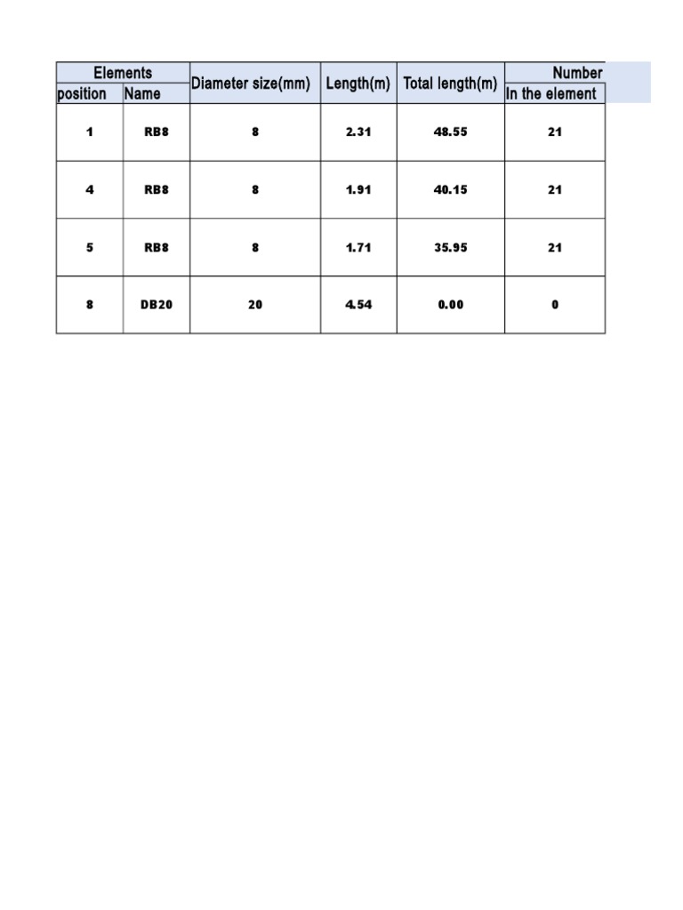 Elements Diameter Size (MM) Length (M) Total Length (M) Number Position ...