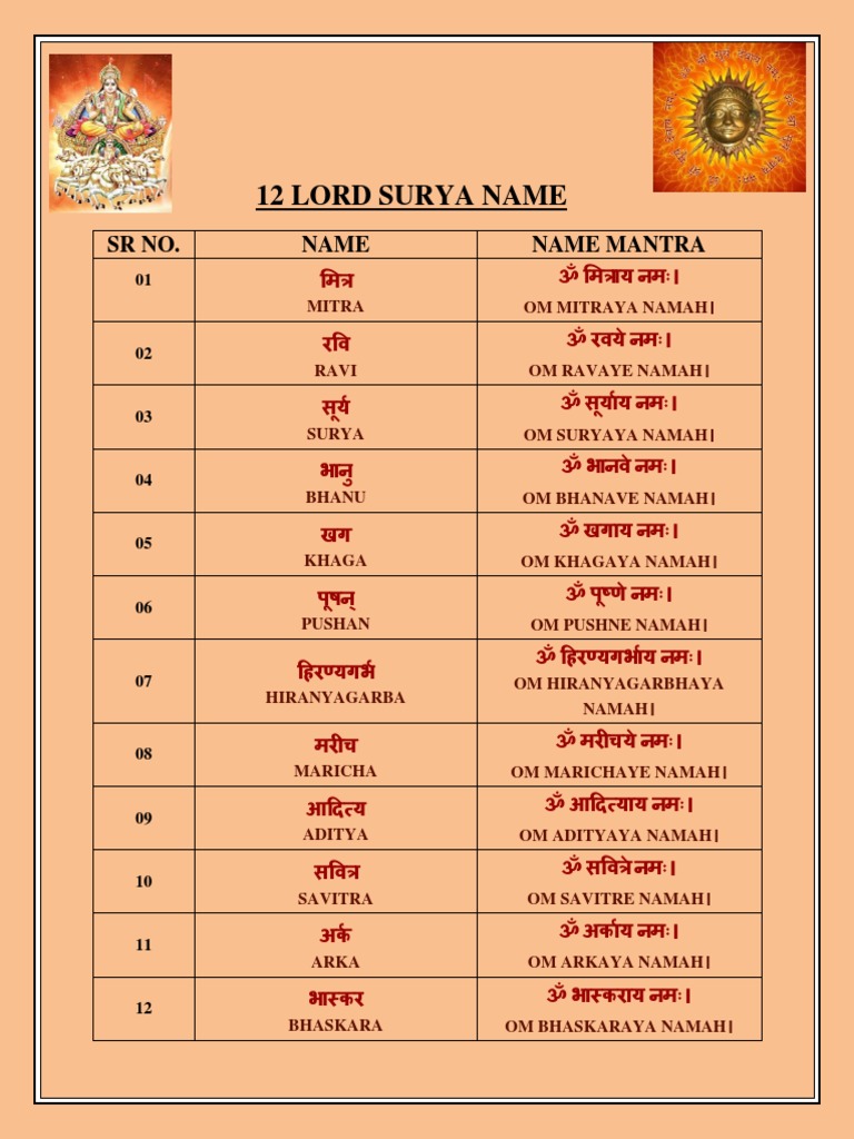 12 Names of Lord Surya with Mantras | PDF | Ramayana | Indian Religions
