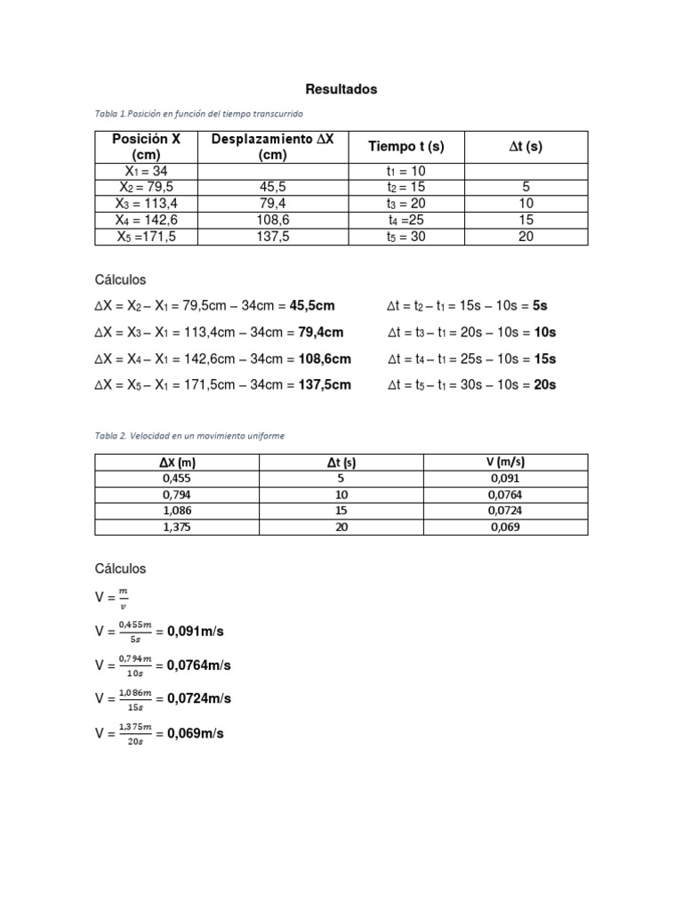 Resultados 11 | PDF | Teaching Methods & Materials