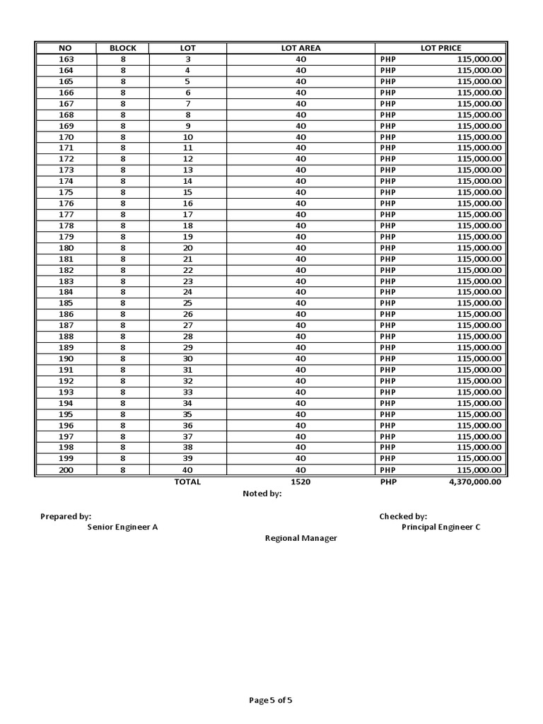 NO Block LOT Lot Area Lot Price | PDF | Php | Metadata