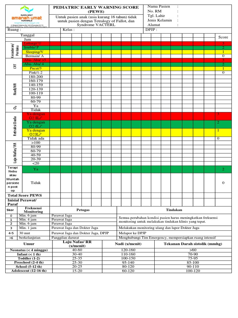 Pediatric Early Warning Score | PDF