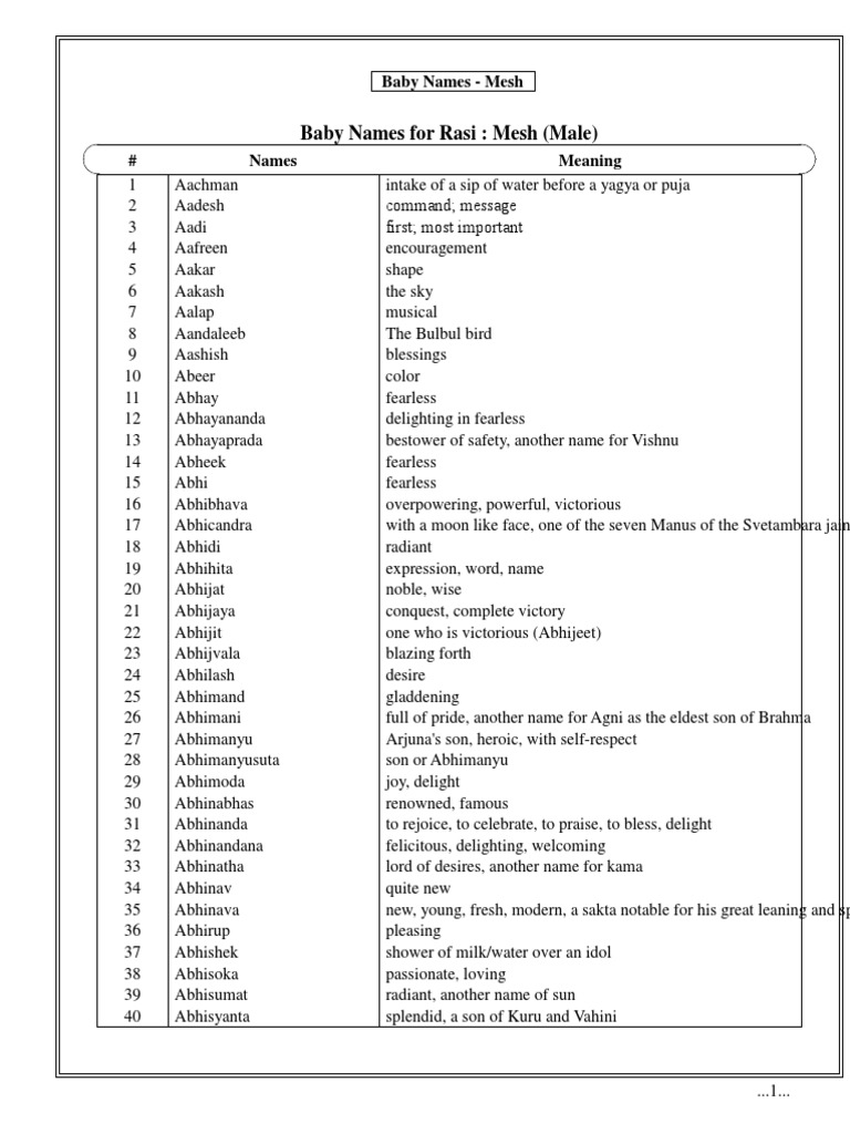 Baby Names - Mesh | PDF | Vishnu | Hindu Iconography