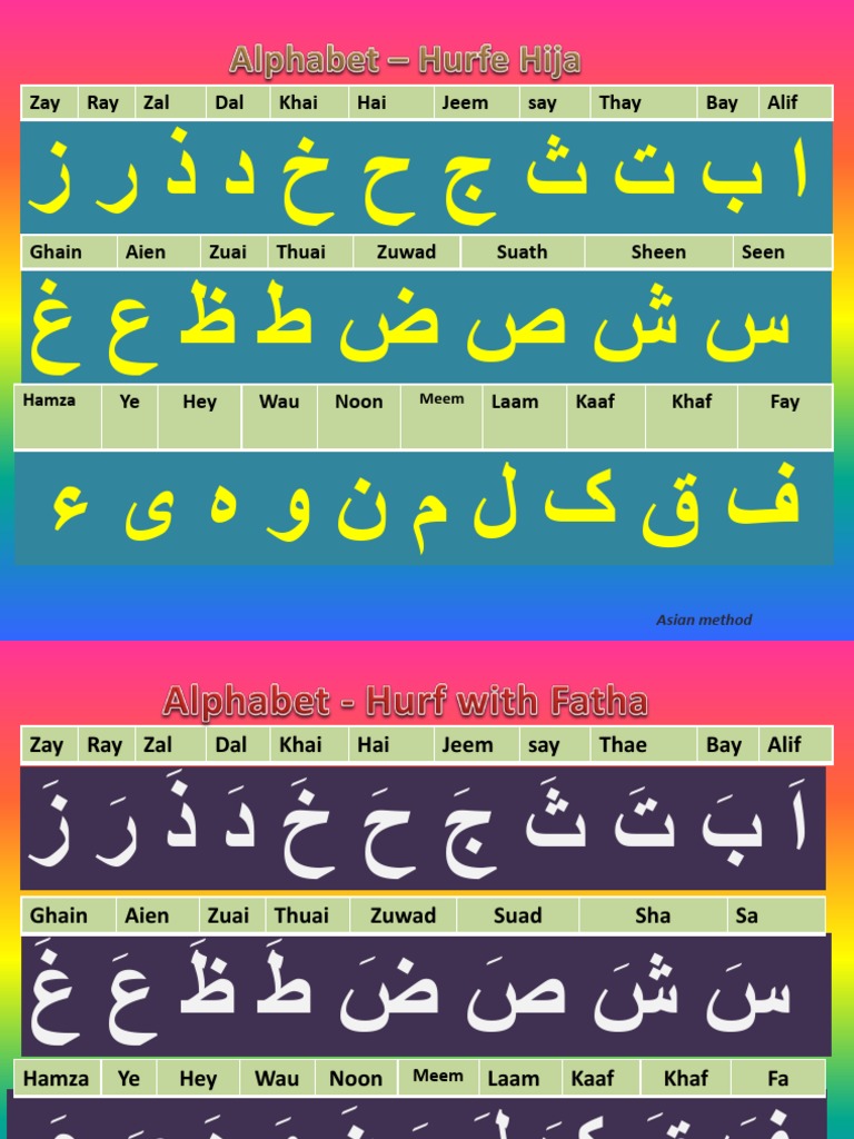 Arabic Alhabet N Long Vowels Sounds | PDF