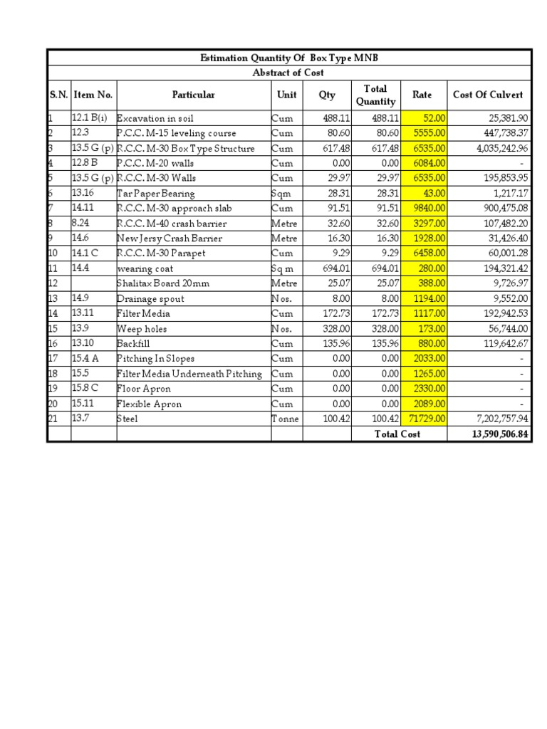 Box Type MNB 2x4 Estimation | PDF | Structural Engineering | Economic Sectors