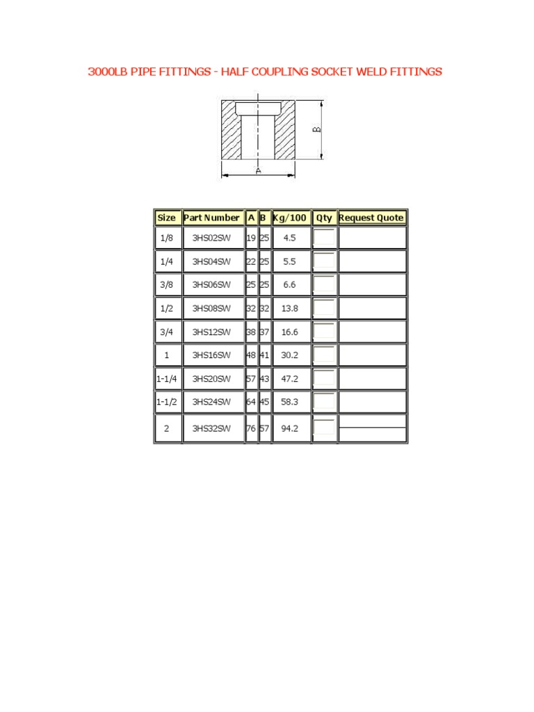 3000Lb Pipe Fittings - Half Coupling Socket Weld Fittings: Size Part ...