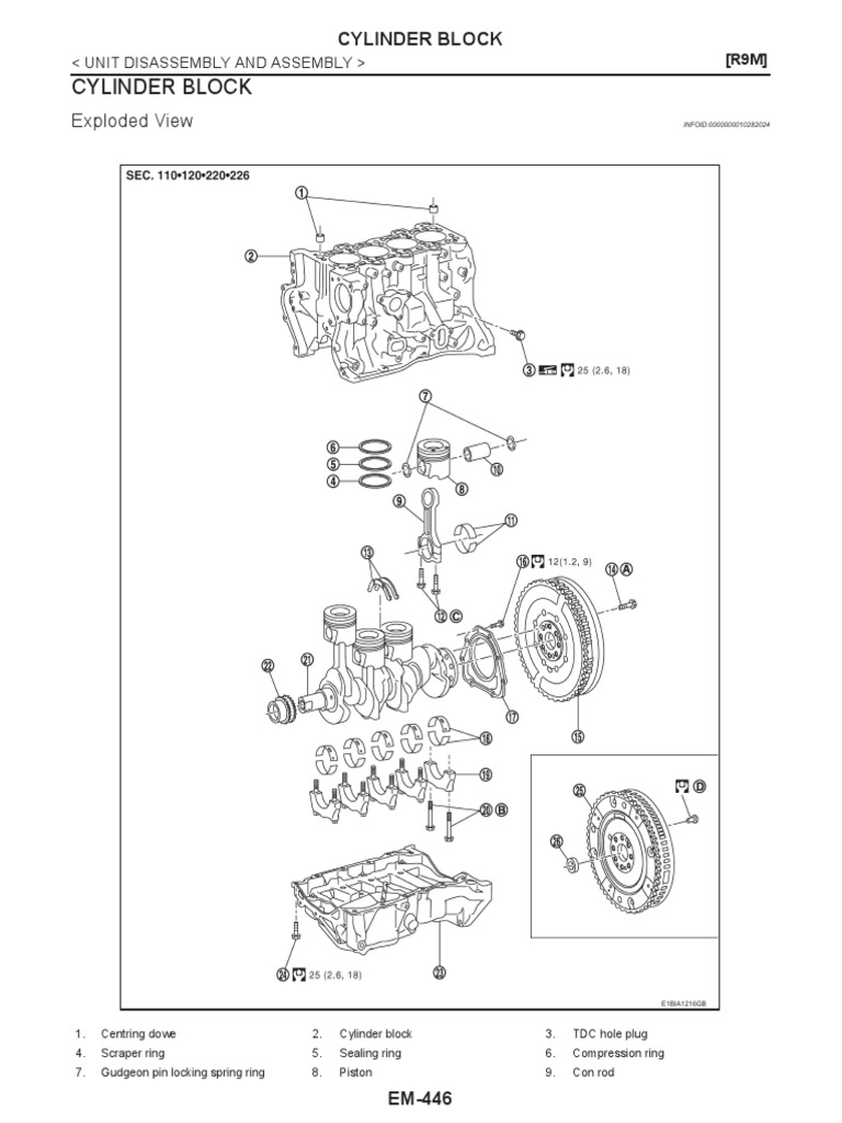 Bloque R9M | PDF | Piston | Cylinder (Engine)