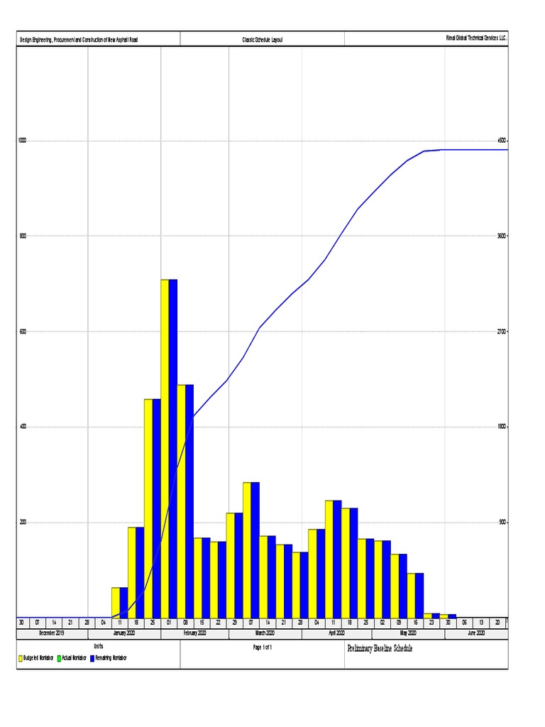 Manpower Histogram For Road Project Pdf