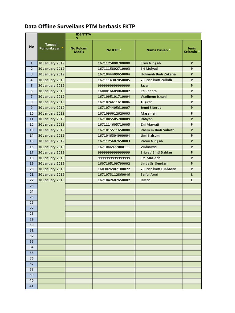 Data Offline Surveilans PTM Berbasis FKTP: Tanggal Pemeriksaan | PDF ...