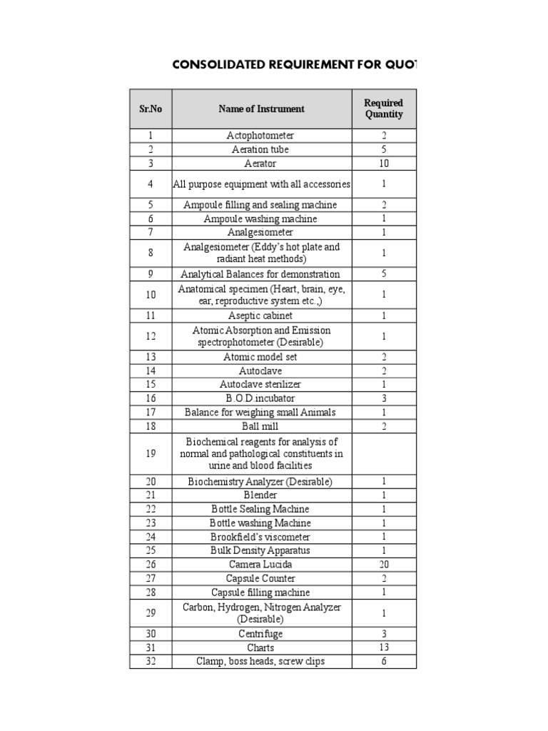Consolidated Requirement For Quotation: SR - No Name of Instrument ...
