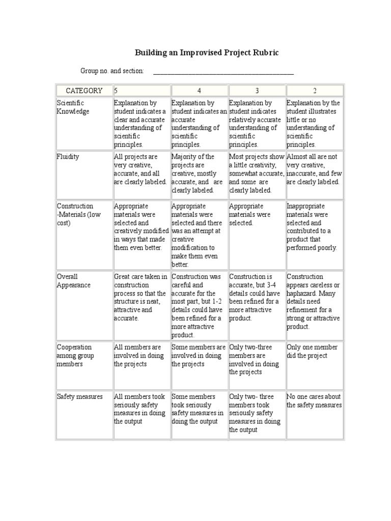 Improvised Project Rubric | PDF | Cognition | Learning