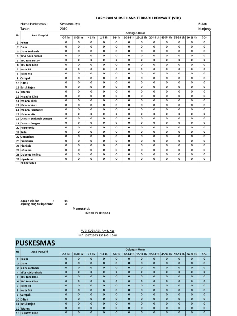 Format STP Sencano Jaya 2019 | PDF | Malaria | Veterinary Medicine