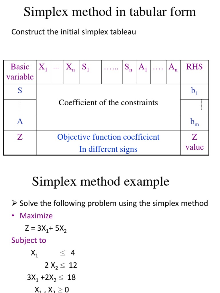 Simplex Method in Tabular Form: Construct The Initial Simplex Tableau | PDF | Algorithms And ...