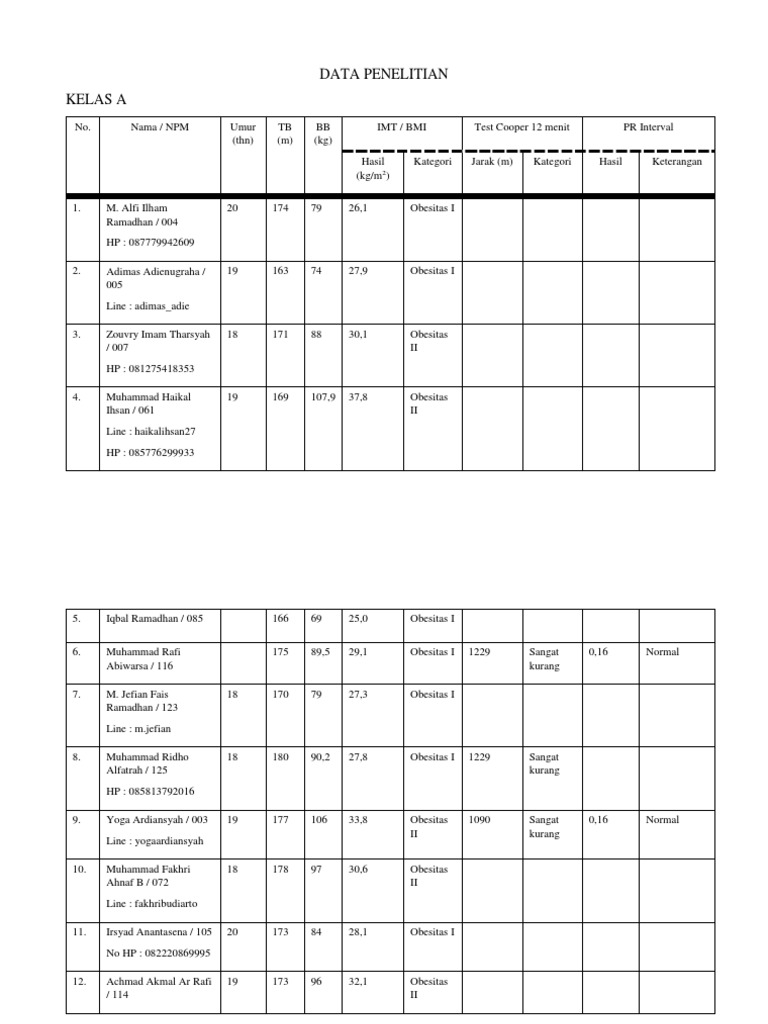 Tabel Data Penelitian | PDF