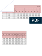 CRD RBD Factorial FRBD Design Analysis Sheet in Excel by Sangita | PDF | Standard Error | Errors ...