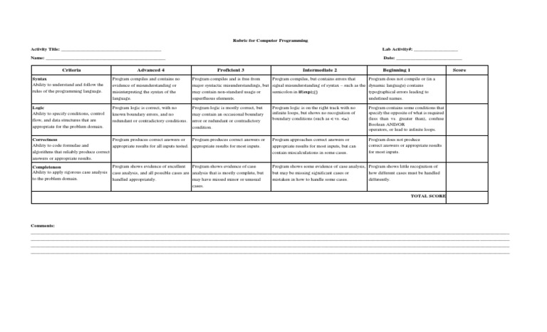 Criteria Advanced 4 Proficient 3 Intermediate 2 Beginning 1 Score | PDF ...